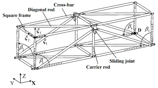 Applied Sciences | Free Full-Text | Dynamic Analysis of Spatial Truss ...