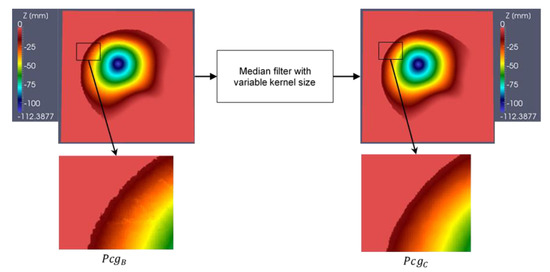 Etiometry Adds More Clinical Decision Support Tools To Its