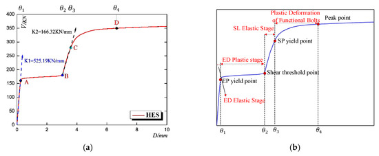 Applied Sciences | Editor's choice