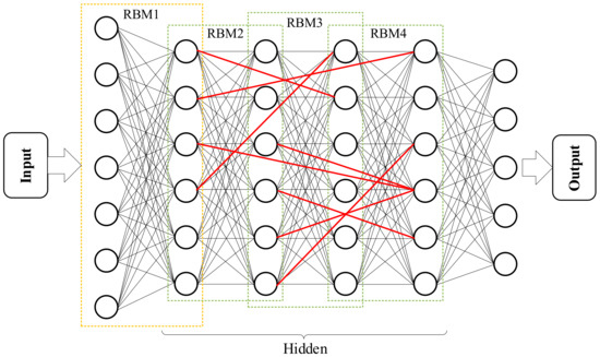 Anomaly Detection of Wind Turbines Based on Deep Small-World Neural Network