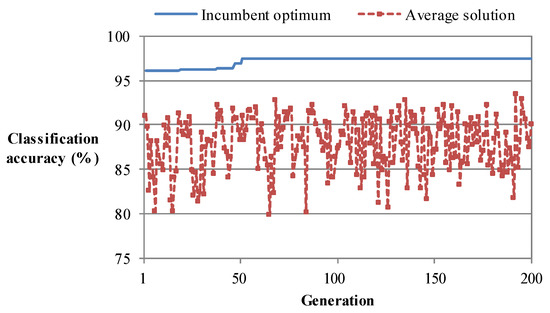 Detecting and Localizing Dents on Vehicle Bodies Using Region-Based Convolutional Neural Network
