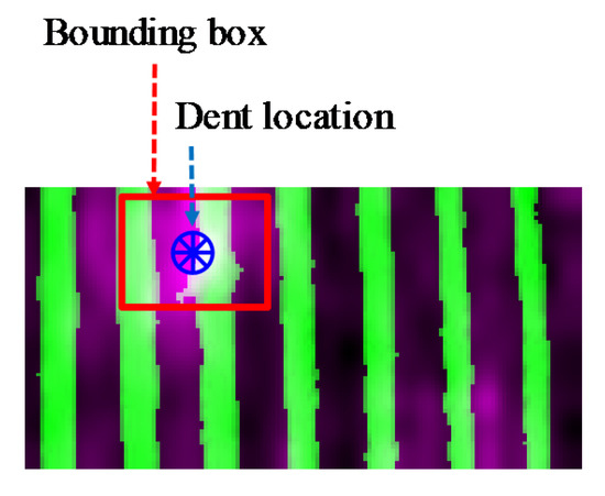 Detecting and Localizing Dents on Vehicle Bodies Using Region-Based Convolutional Neural Network