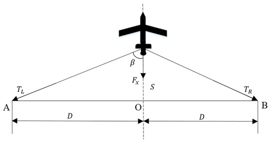 Dynamic Analysis and Security Characteristics of Carrier-Based Aircraft ...