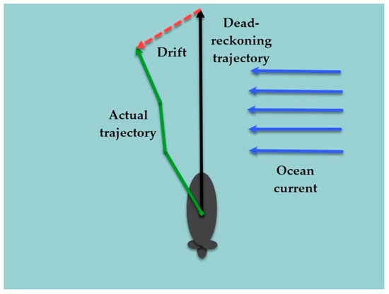 Applied Sciences | Free Full-Text | Autonomous Underwater Vehicles ...