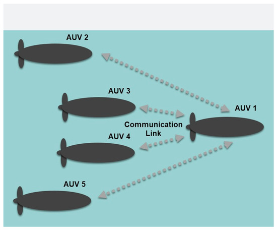 Applied Sciences | Free Full-Text | Autonomous Underwater Vehicles ...