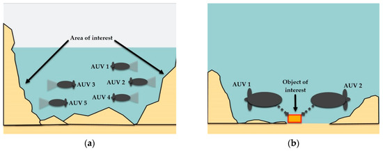 Autonomous Underwater Vehicles: Localization, Navigation, and ...