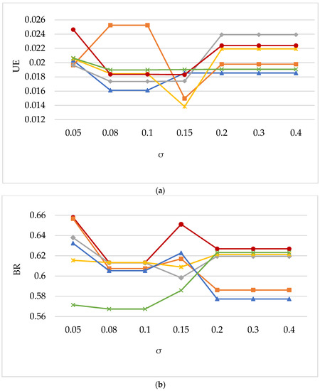 Superpixel Segmentation of Hyperspectral Images Based on Entropy and ...