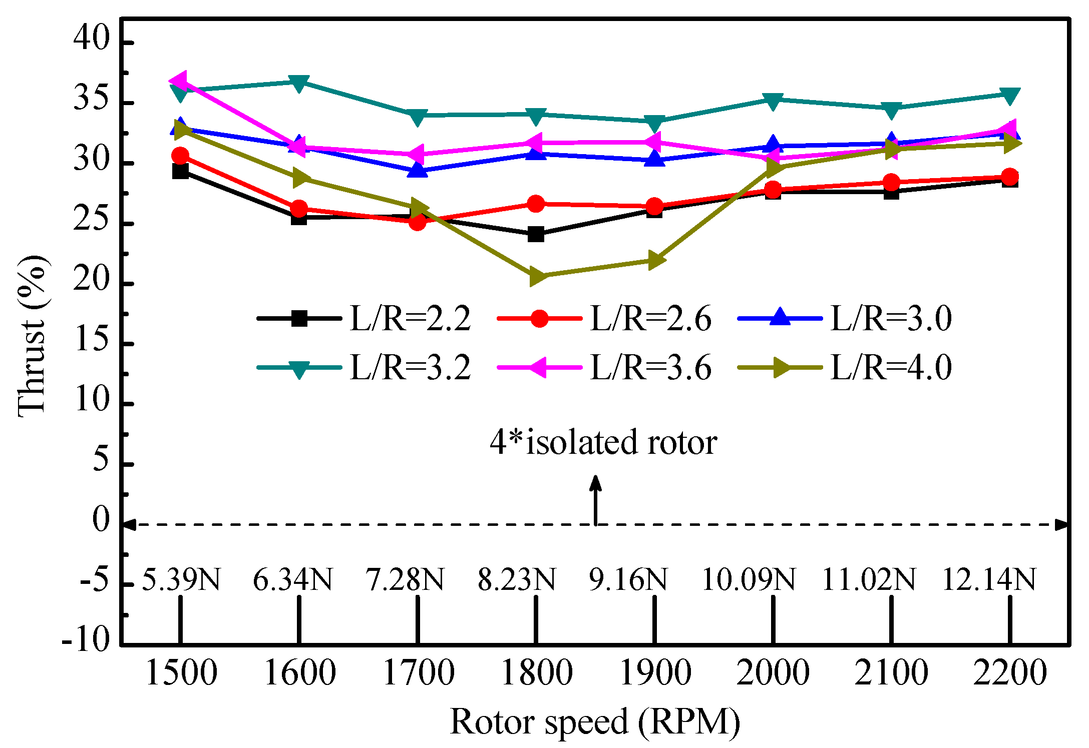 Aerodynamic Optimization of a Micro Quadrotor Aircraft with Different ...
