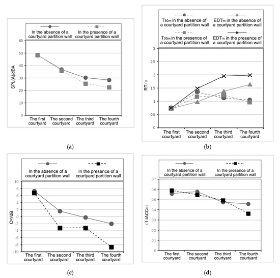 Courtyard Sound Field Characteristics by Bell Sounds in Han Chinese ...