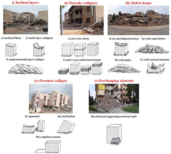 Applied Sciences | Free Full-Text | Fragility Curves of the Urban Road ...