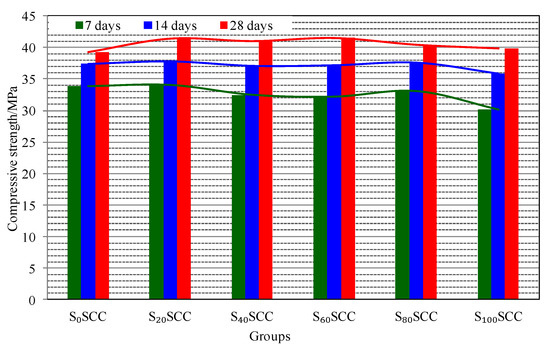 Experimental Study on the Workability and Stability of Steel Slag Self ...