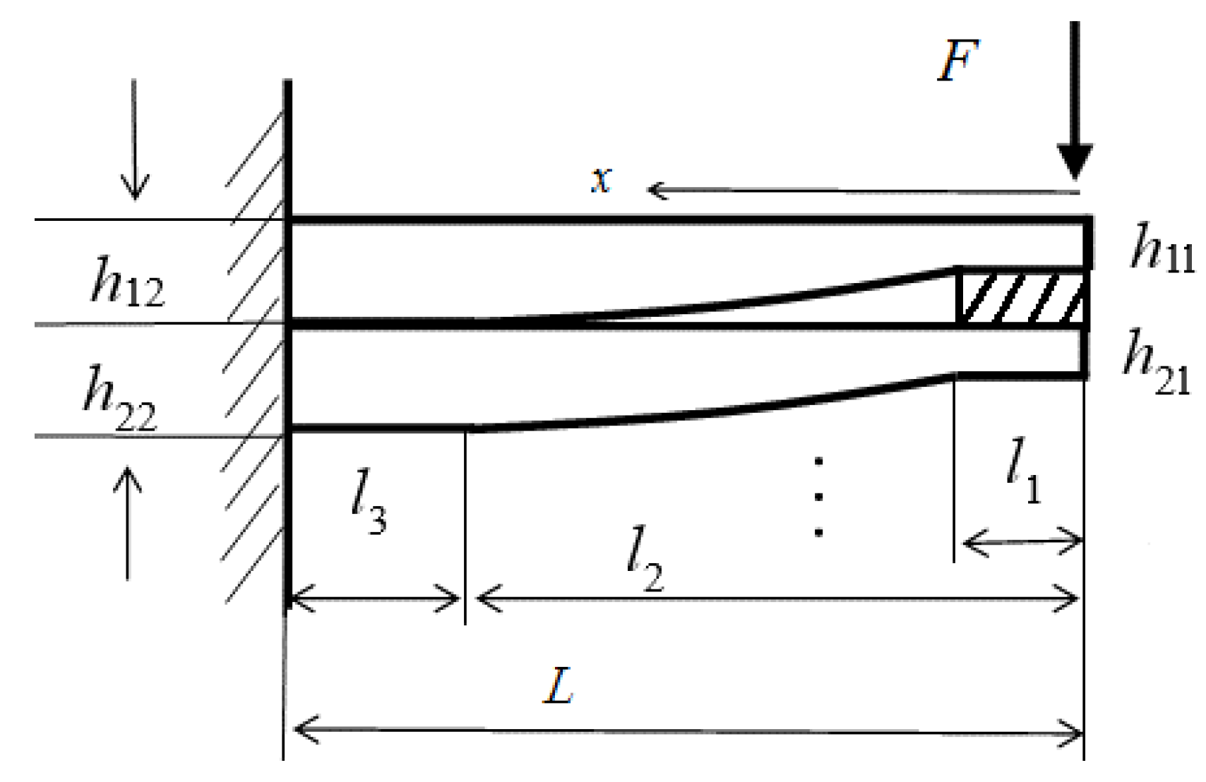Truck Handling Stability Simulation and Comparison of Taper-Leaf and ...