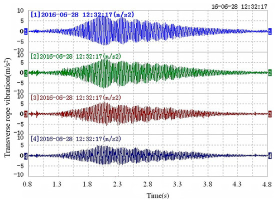 A New Transmission Theory of “Global Dynamic Wrap Angle” for Friction ...