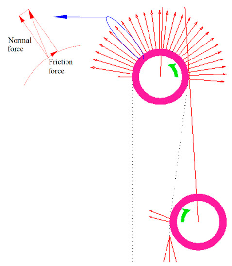 A New Transmission Theory of “Global Dynamic Wrap Angle” for Friction ...