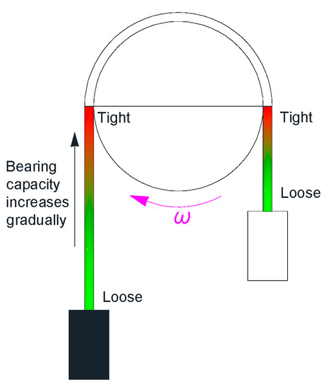 A New Transmission Theory of “Global Dynamic Wrap Angle” for Friction ...