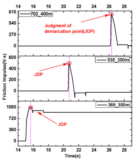 A New Transmission Theory of “Global Dynamic Wrap Angle” for Friction ...