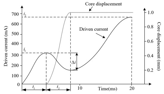 Failure Type Prediction Using Physical Indices and Data Features for ...