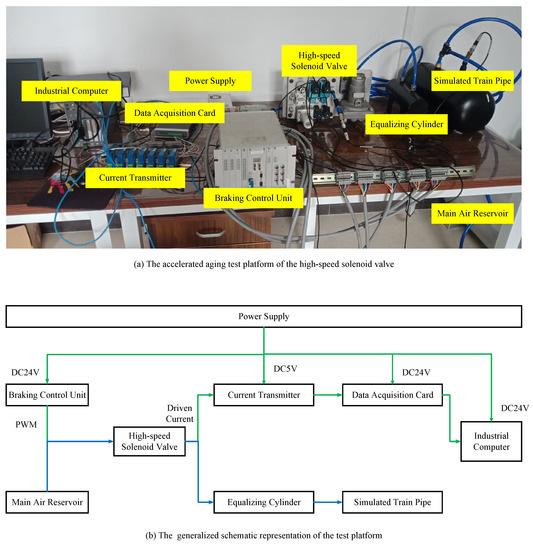 Failure Type Prediction Using Physical Indices and Data Features for ...