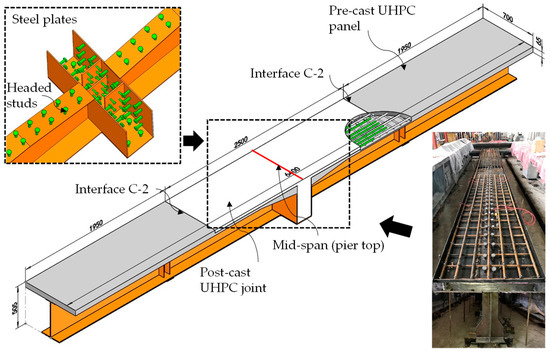 On Flexural Performance of Girder-To-Girder Wet Joint for Lightweight ...