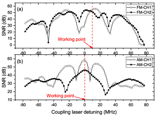 Applied Sciences | Free Full-Text | Atomic Receiver by Utilizing Multiple Radio-Frequency ...