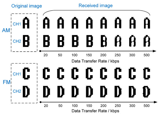 Applied Sciences | Free Full-Text | Atomic Receiver by Utilizing Multiple Radio-Frequency ...
