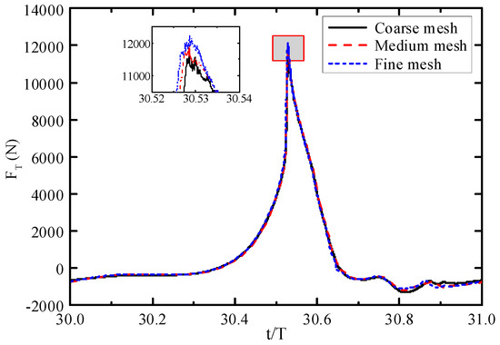 Numerical Simulation Of Breaking Wave Loading On Standing Circular Cylinders With Different