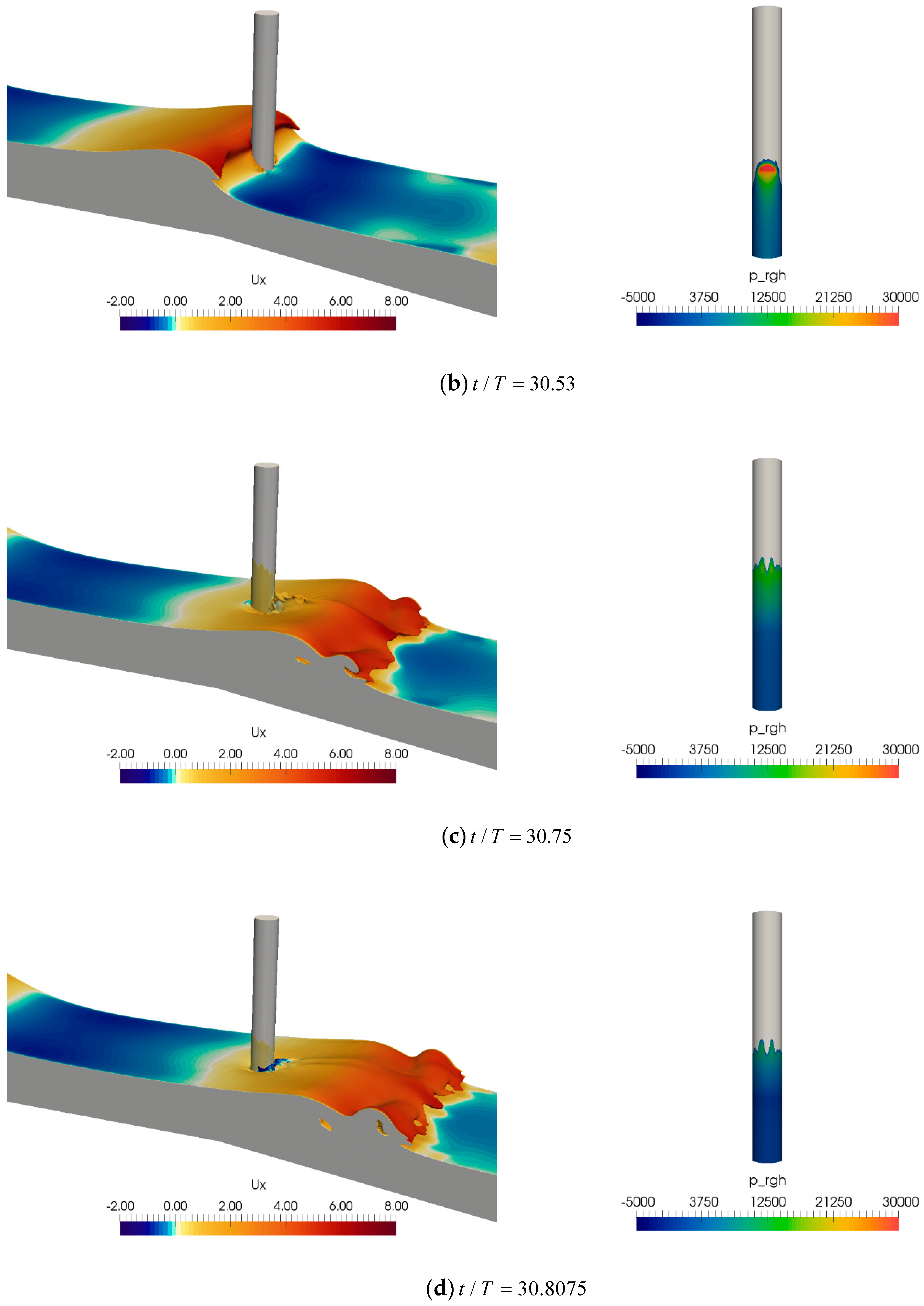 Numerical Simulation Of Breaking Wave Loading On Standing Circular Cylinders With Different