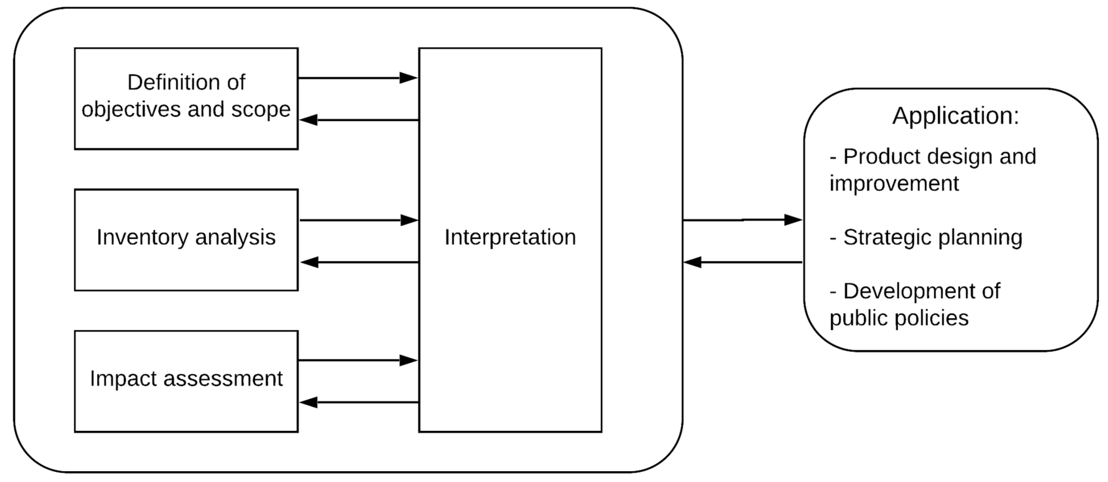 Applied Sciences | Free Full-Text | Decreasing the Environmental Impact ...