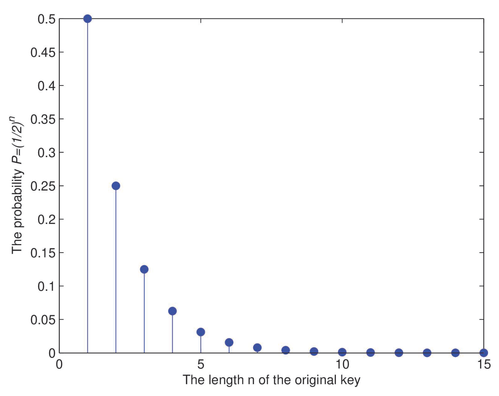 Applied Sciences | Free Full-Text | Quantum Dual Signature with ...