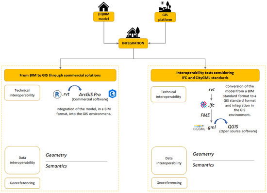 Implémentation du logiciel opensource QGIS sur un