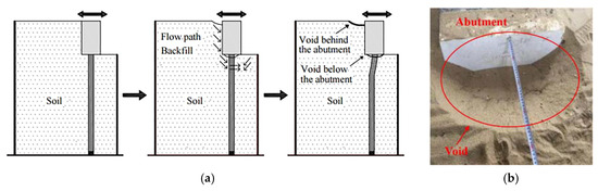 Experiment on Interaction of Abutment, Steel H-Pile and Soil in ...