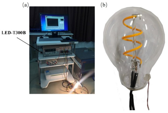 The Effect of Different Filament Arrangements on Thermal and Optical ...
