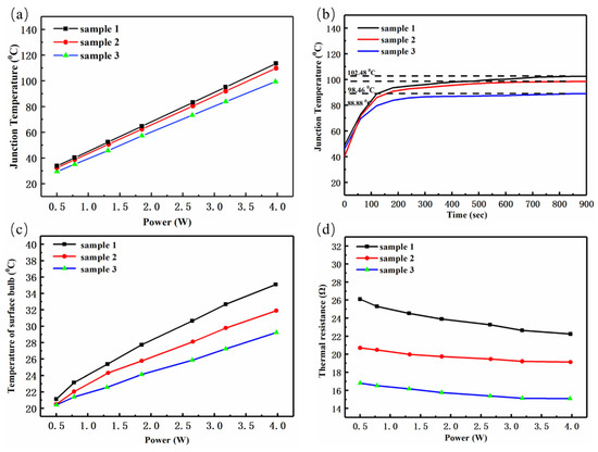 The Effect of Different Filament Arrangements on Thermal and Optical ...