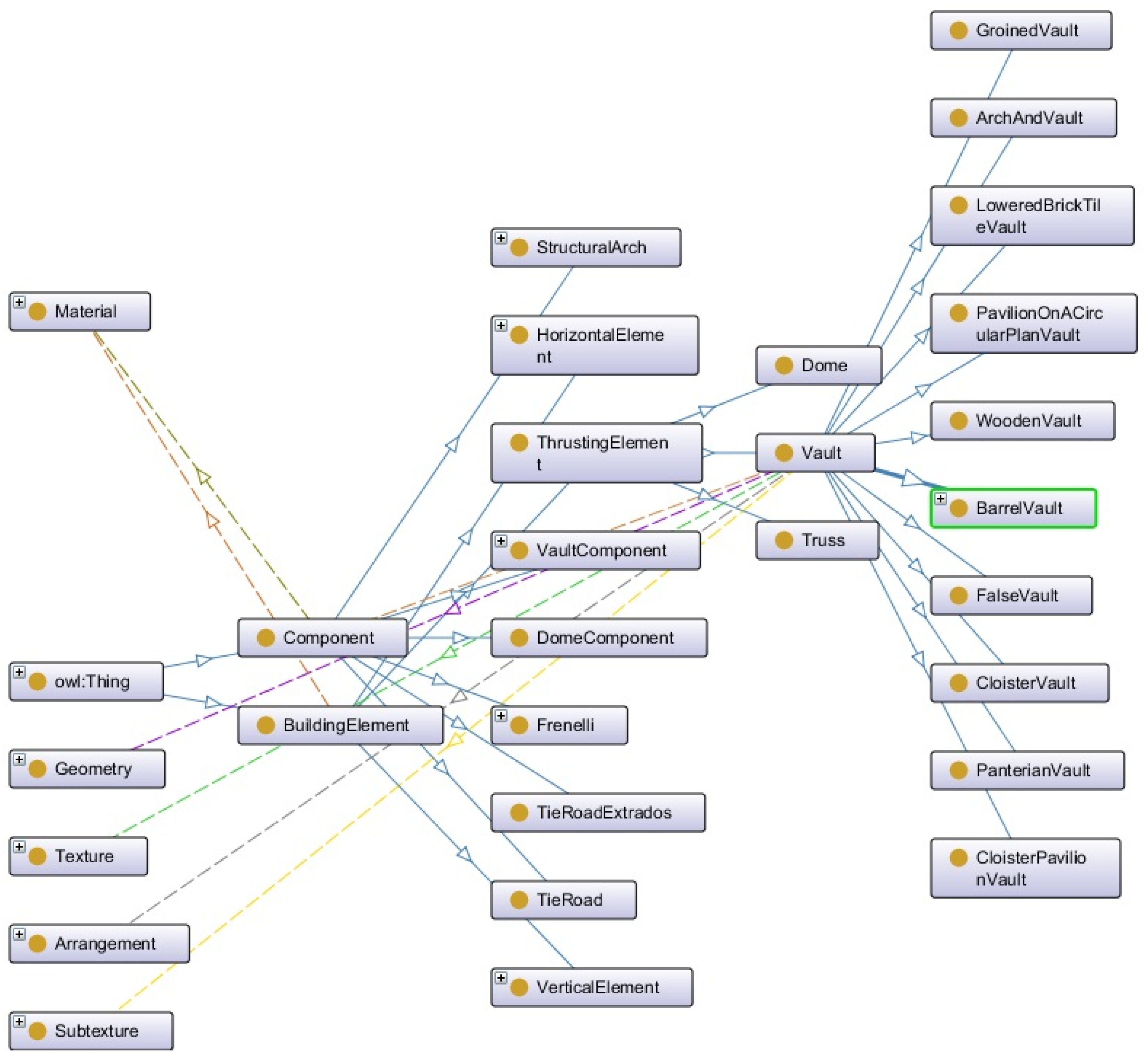 316 Graphic Scale Revit - truezup