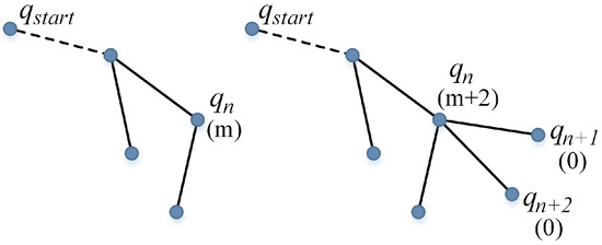 Collision-Free Path Planning Method for Robots Based on an Improved ...