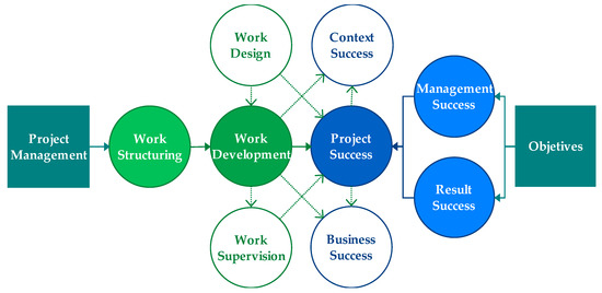Applied Sciences | Free Full-Text | Integration of Cost and Work ...