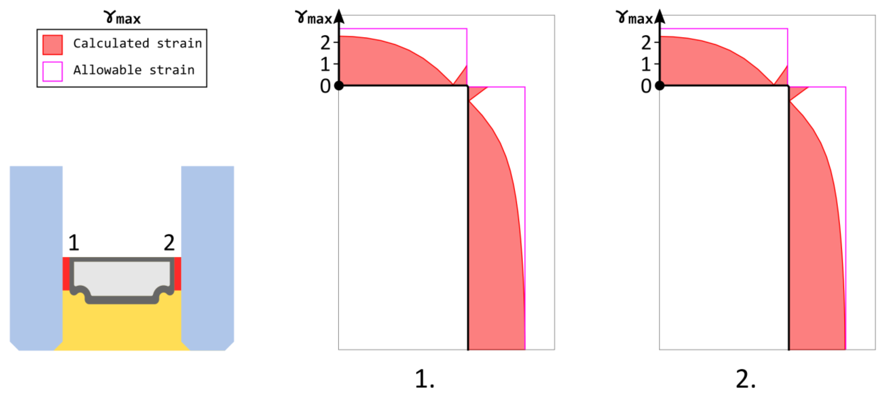 Primary Seal Deformation in Multipane Glazing Units