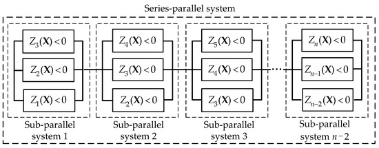 System Reliability Evaluation of a Bridge Structure Based on Multivariate Copulas and the AHP–EW ...