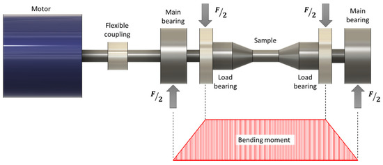 An Optimal Genetic Algorithm for Fatigue Life Control of Medium Carbon ...