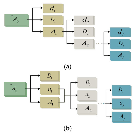 Research on a Noise Reduction Method Based on Multi-Resolution Singular Value Decomposition