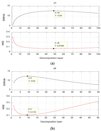Research on a Noise Reduction Method Based on Multi-Resolution Singular Value Decomposition