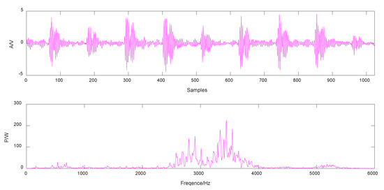 Research On A Noise Reduction Method Based On Multi Resolution Singular Value Decomposition