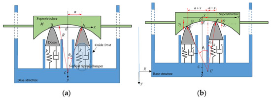 Analysis of an Isolation System with Vertical Spring-viscous Dampers in ...