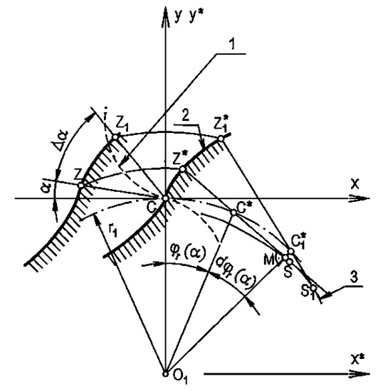 Comparison of Selected Parameters of a Planetary Gearbox with Involute ...
