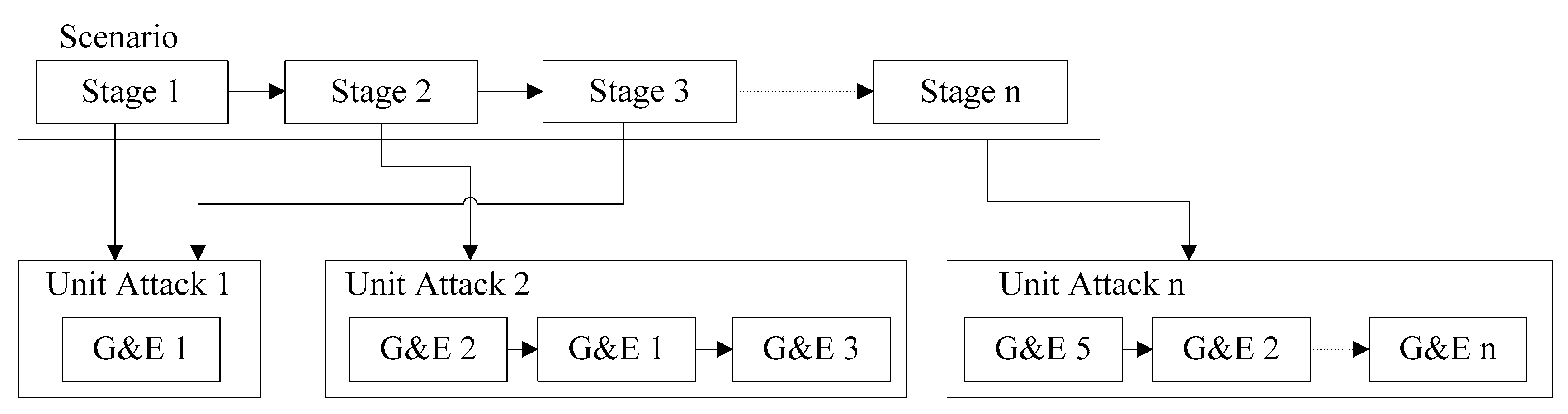 Applied Sciences | Free Full-Text | Hierarchical Multi-Stage Cyber ...