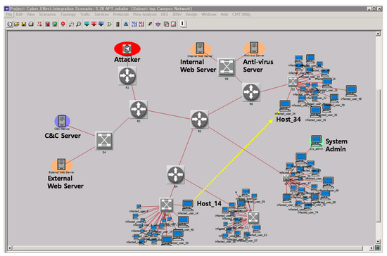 Hierarchical Multi-Stage Cyber Attack Scenario Modeling Based on G&E ...