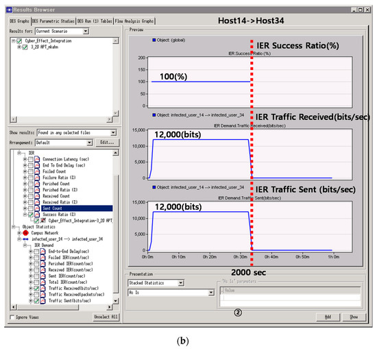 Hierarchical Multi-Stage Cyber Attack Scenario Modeling Based on G&E ...