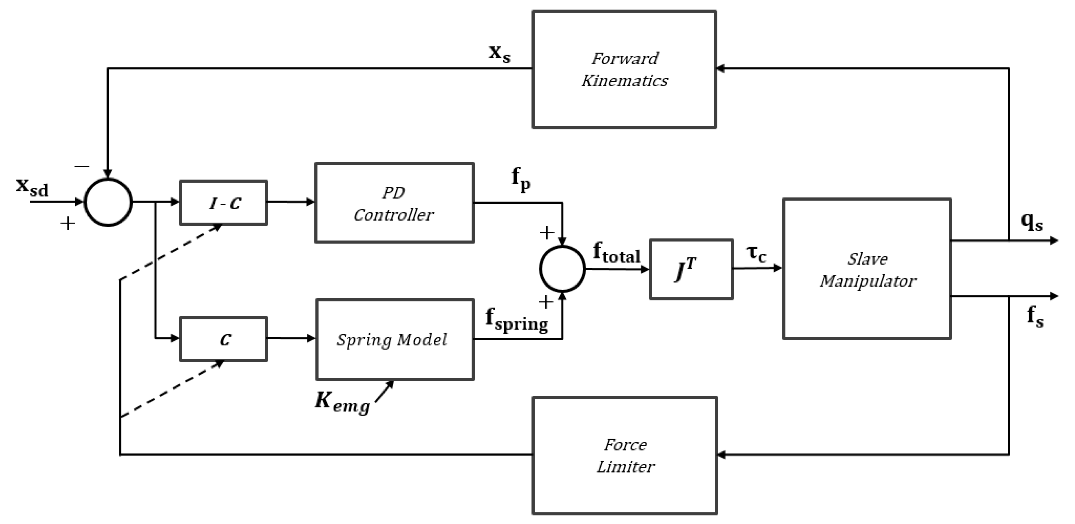 Applied Sciences | Free Full-Text | Compliance Control of Slave ...