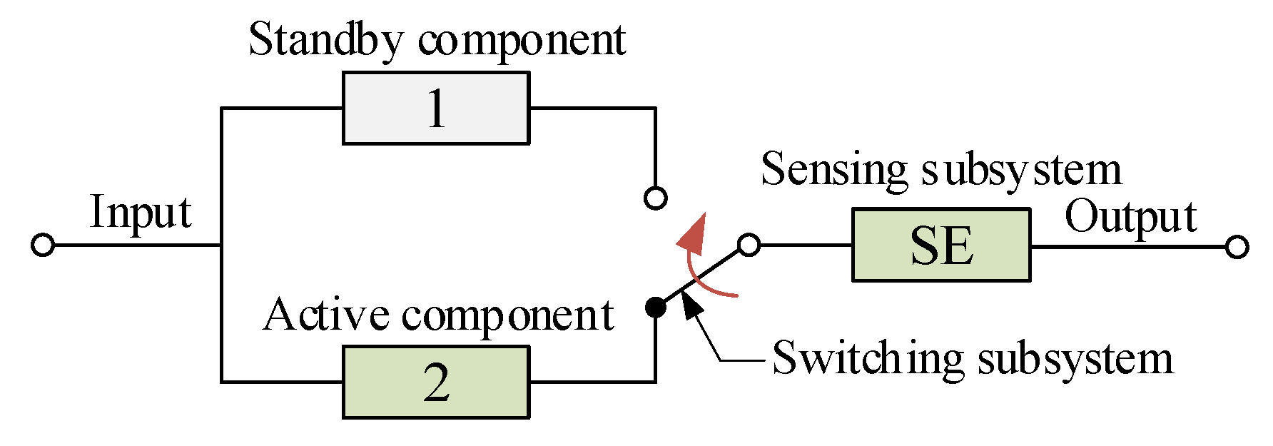 Reliability Analysis and Imprecise Component Importance Measure of ...