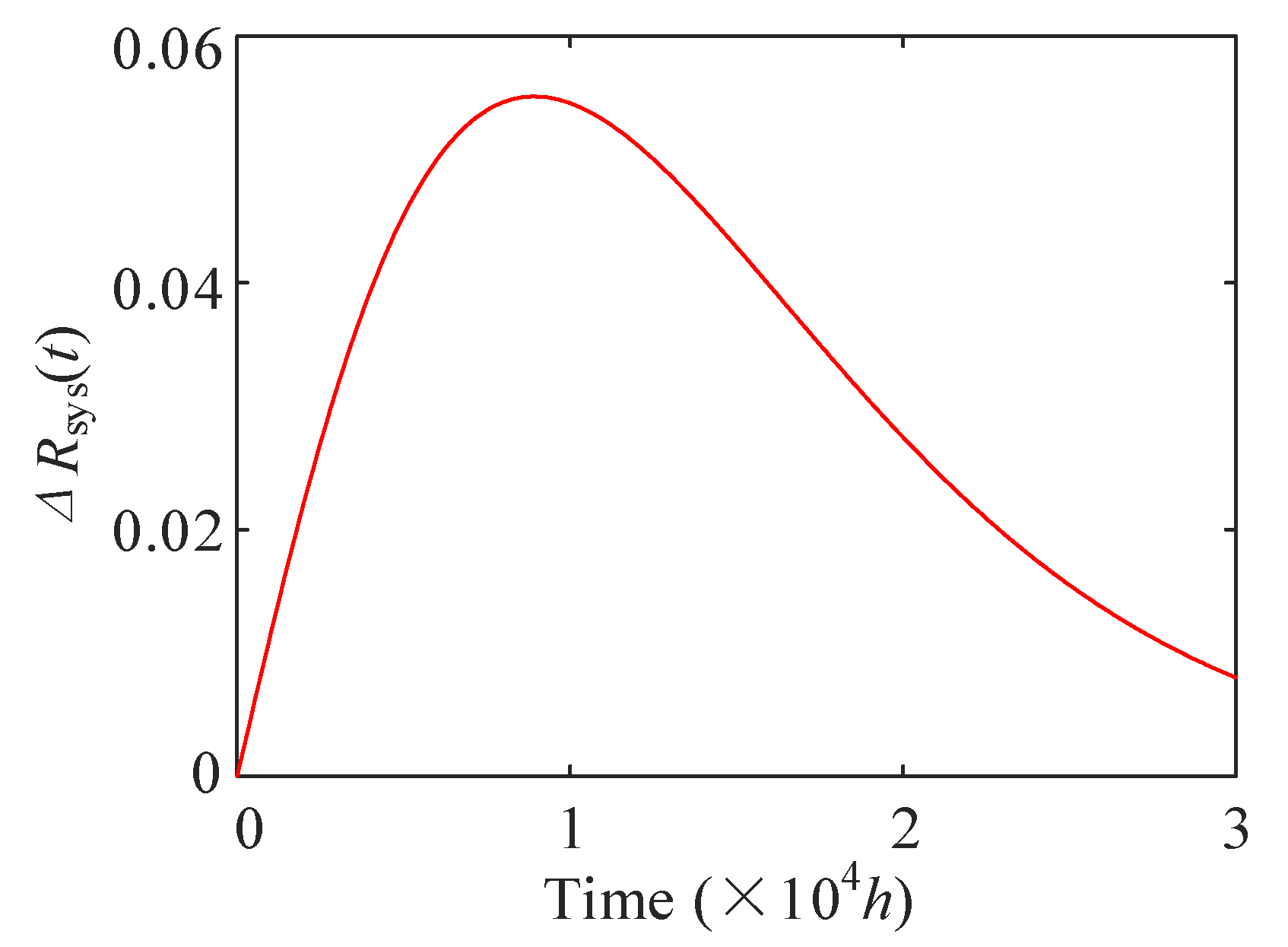 Reliability Analysis and Imprecise Component Importance Measure of ...